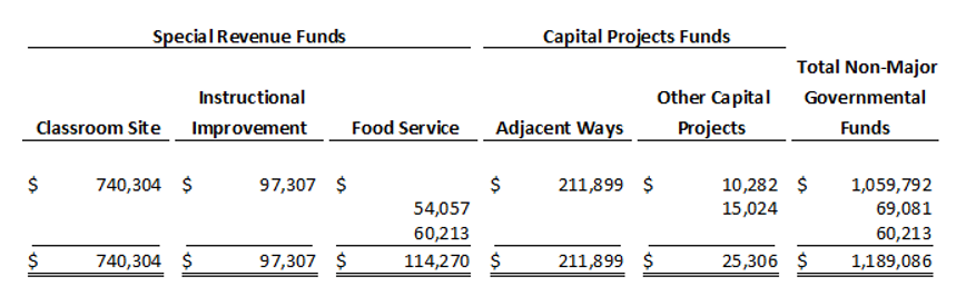 New Financial Statement Governmental Fund Presentation for School ...